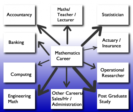 Programmes under Department of Mathematics – SCHOOL OF MATHEMATICS AND ...