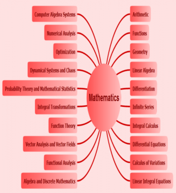 Programmes under Department of Mathematics – SCHOOL OF MATHEMATICS AND ...
